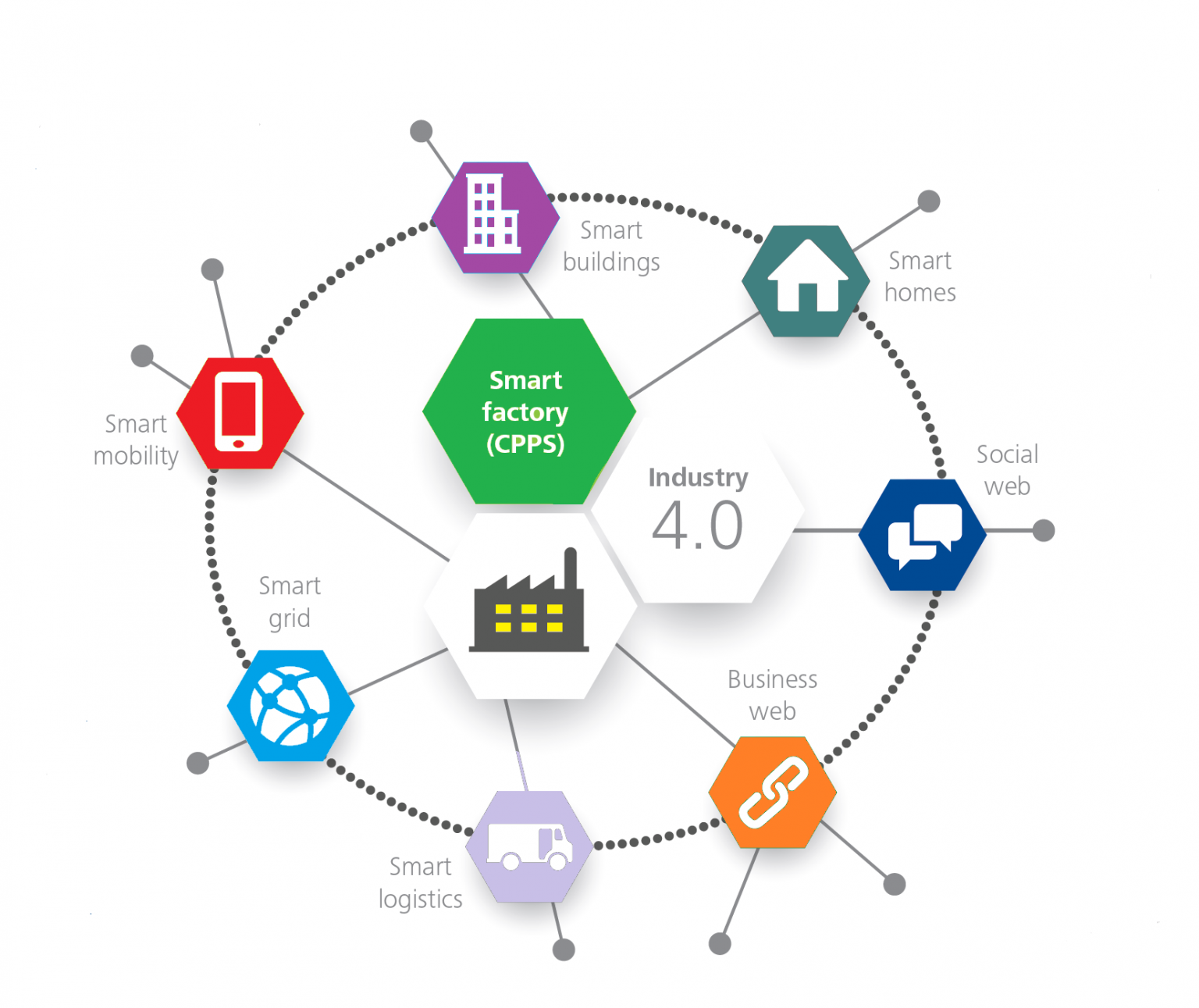 4IR In Manufacturing and what is the impact on South Africa?