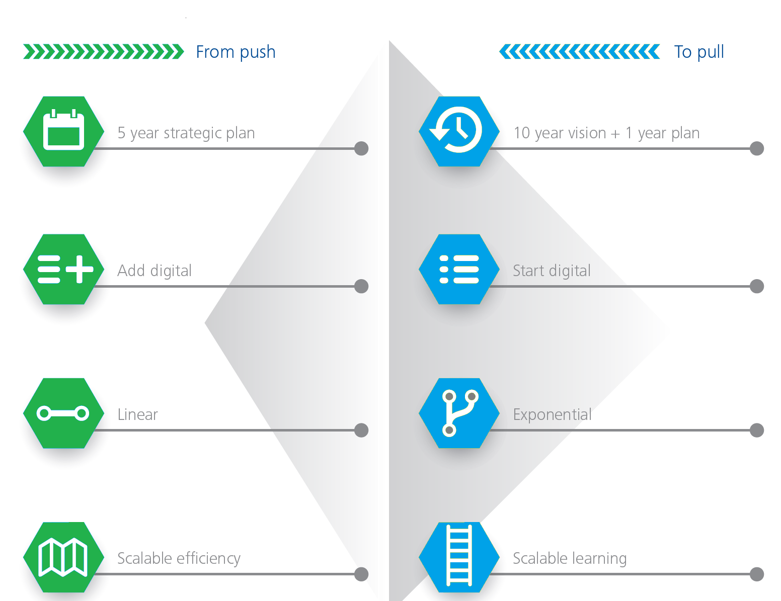 4IR In Manufacturing and what is the impact on South Africa?