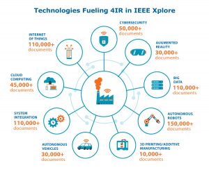 4IR In Manufacturing and what is the impact on South Africa?